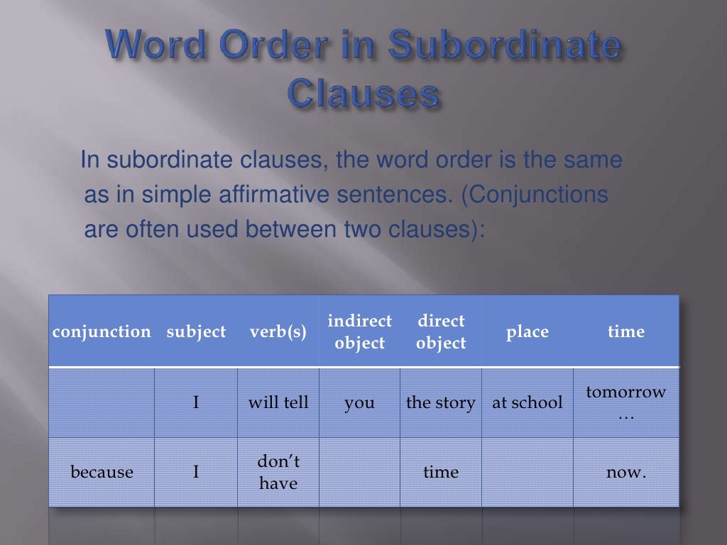 Word Order in English Sentences