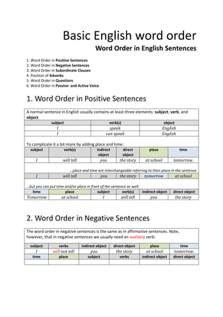 Word Order in English presentation complete | PDF