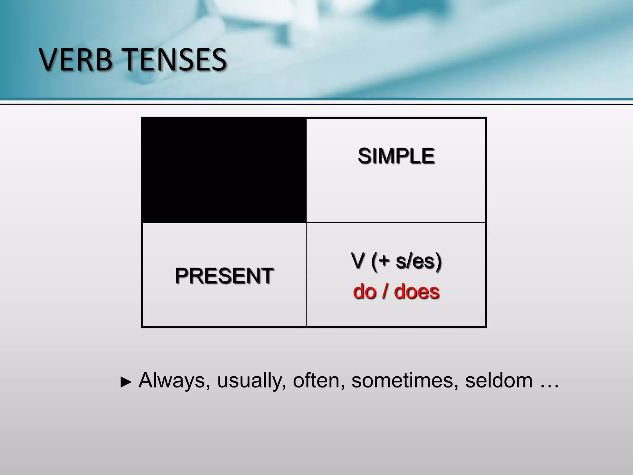 Word order & tenses | PPT