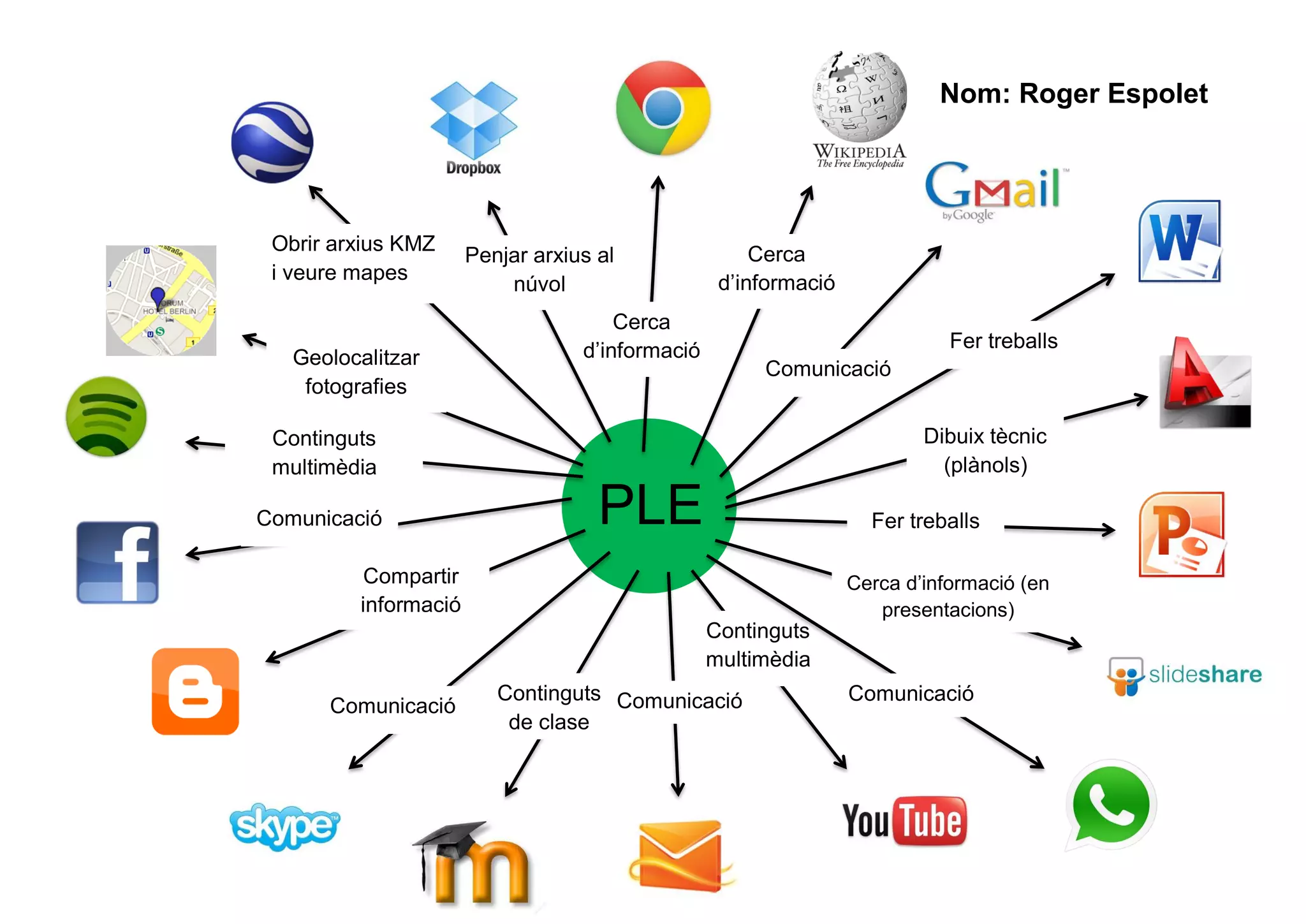 Word ple (2012) | PDF