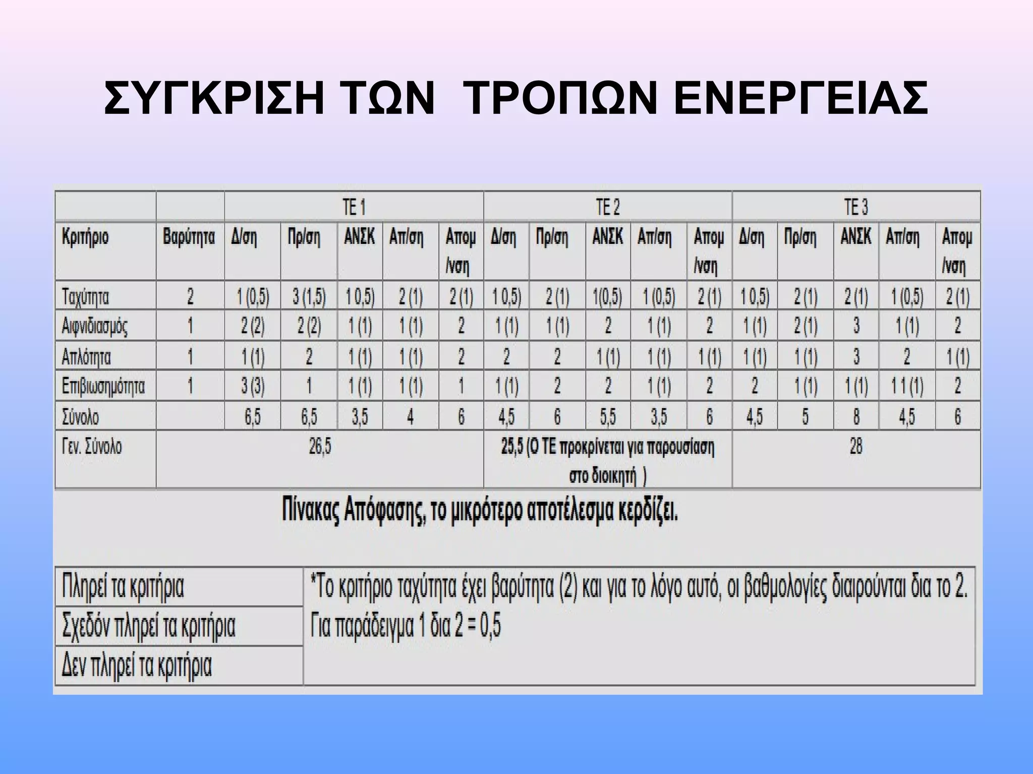 Ληψη Αποφασης (ΛΗΑΠ) Military Decision Making Process (MDMP) | PPT
