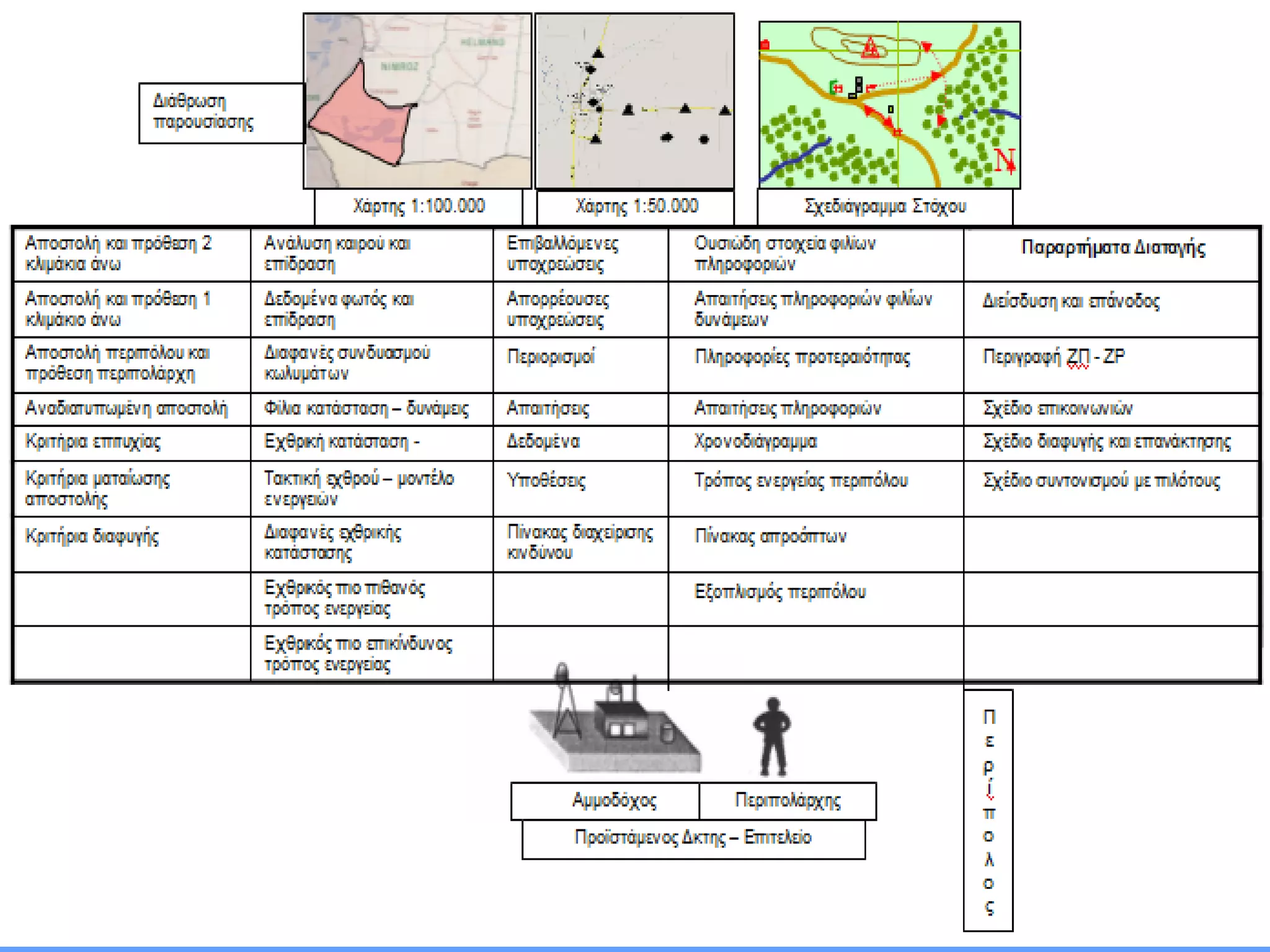 Ληψη Αποφασης (ΛΗΑΠ) Military Decision Making Process (MDMP) | PPT