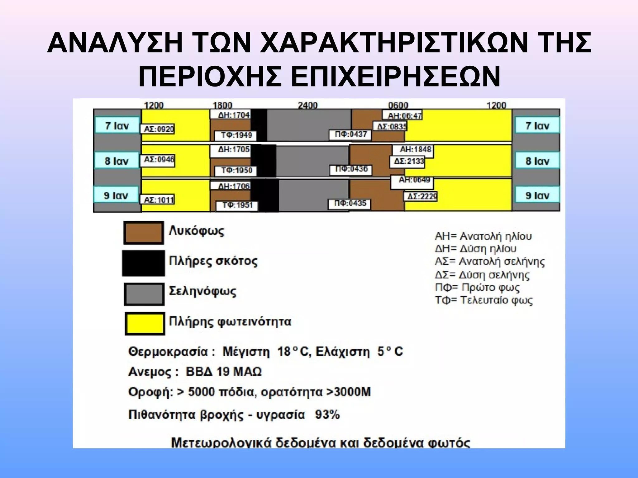 Ληψη Αποφασης (ΛΗΑΠ) Military Decision Making Process (MDMP) | PPT