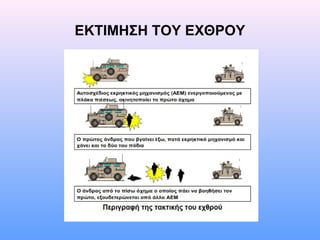Ληψη Αποφασης (ΛΗΑΠ) Military Decision Making Process (MDMP) | PPT