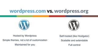Wordpress | PPT