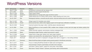 WordPress.pptx