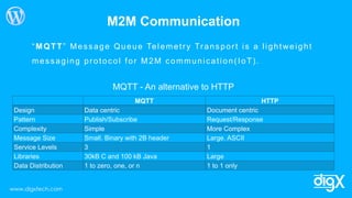 WordPress and IoT | PPTX