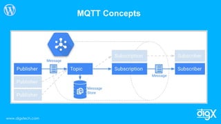WordPress and IoT | PPTX