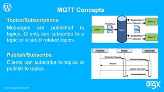 WordPress and IoT | PPTX