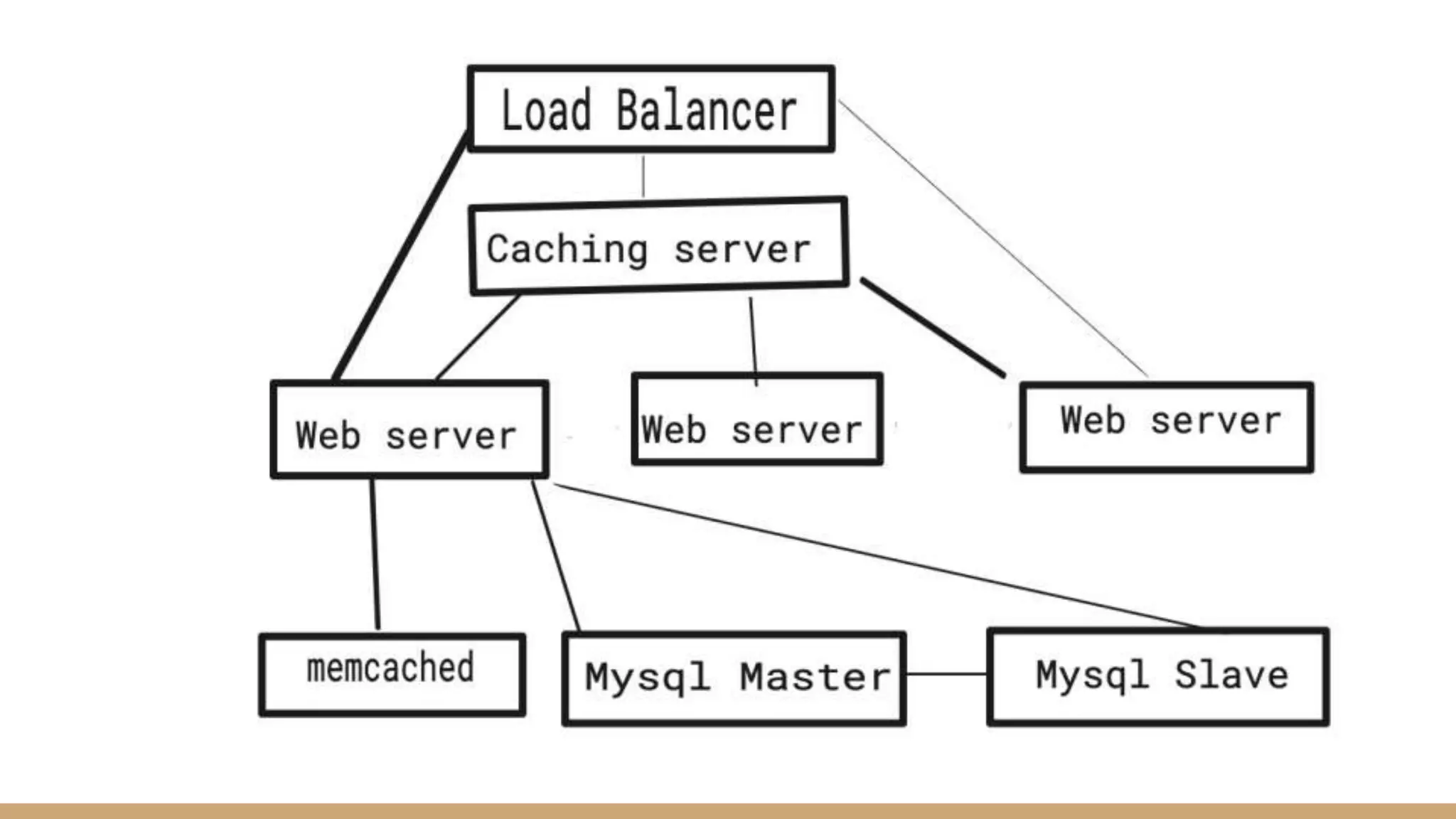 Wordpress Website Scaling Challenges Ppt