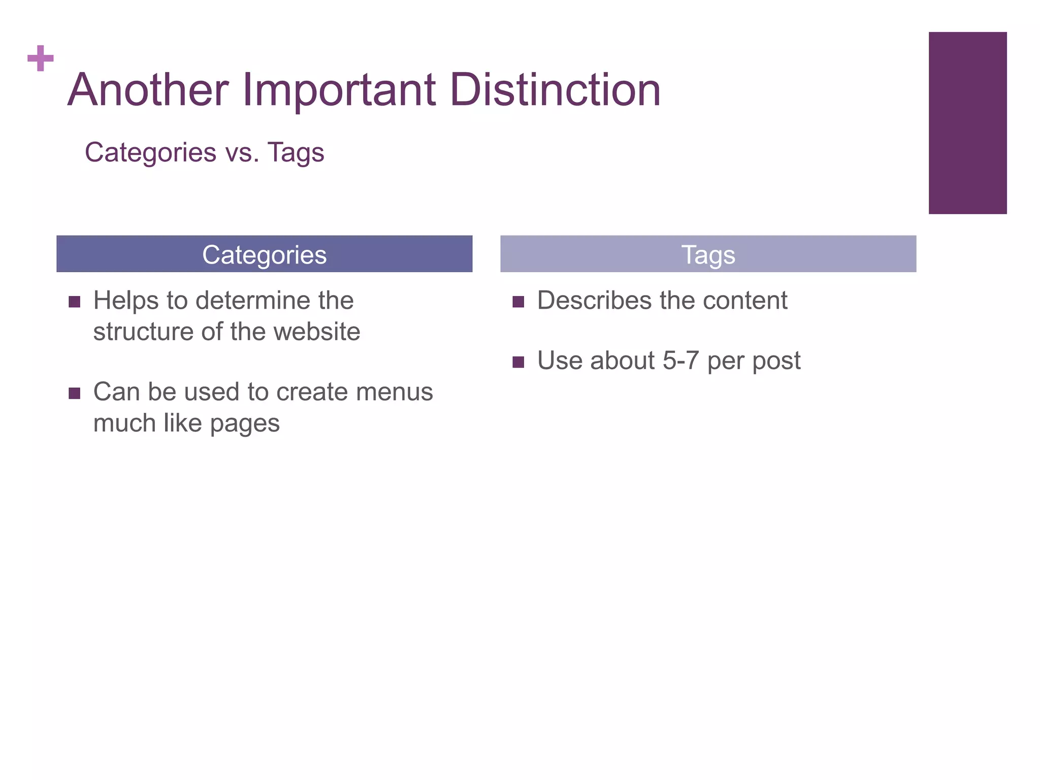WordPress 101 | PPTX