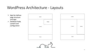 WordPress Architecture For Beginners | PPTX