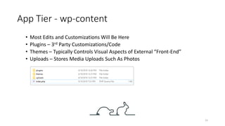 WordPress Architecture For Beginners | PPTX