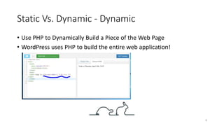 WordPress Architecture For Beginners | PPTX
