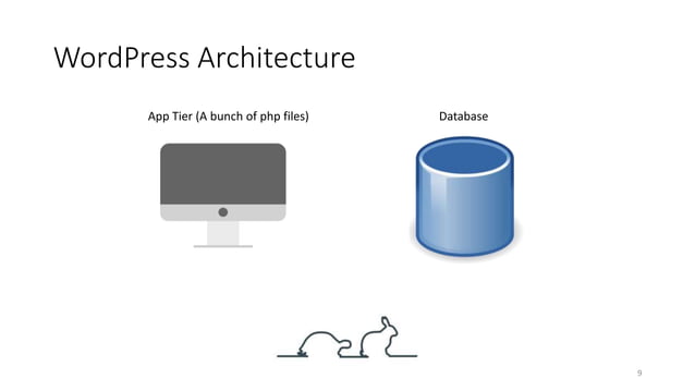 WordPress Architecture For Beginners | PPTX