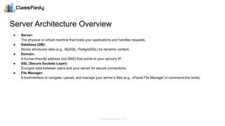 Understanding Server Architecture & How WordPress Powers Websites | PPT