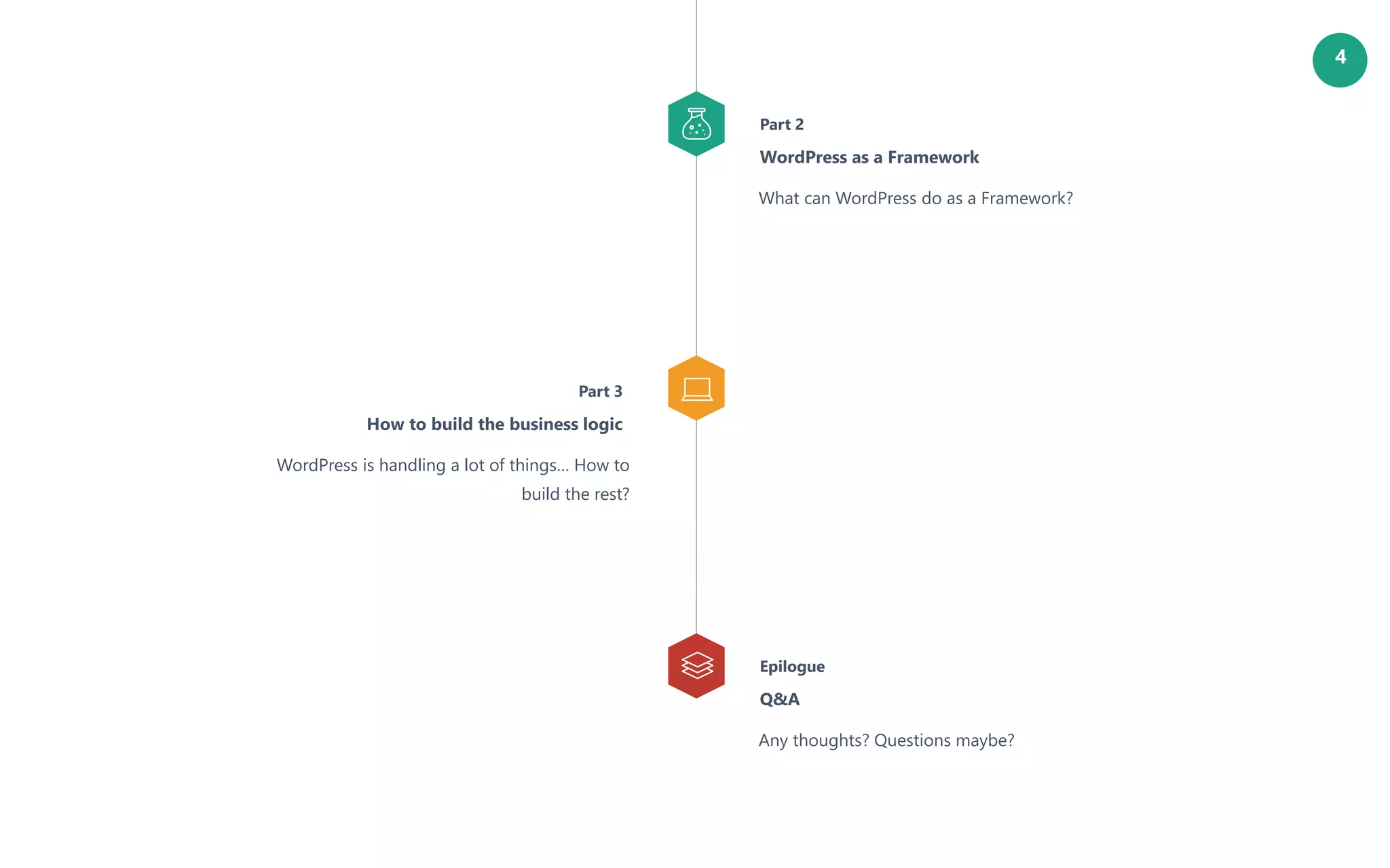 Wordpress as a framework | PPT