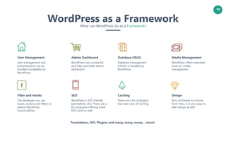 Wordpress as a framework | PPT