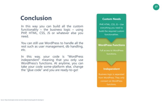 Wordpress as a framework | PPT