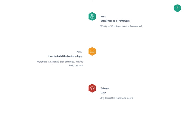 Wordpress as a framework | PPT