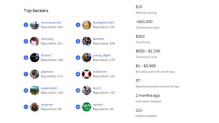 Wordpress Bug Bounty by Nagendran R.pptx