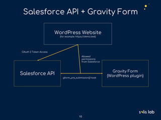 WordPress - Custom Page Settings + Salesforce API Integration | PPT