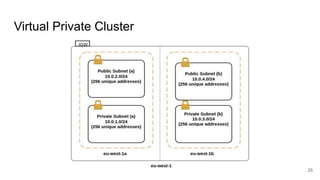 Wordpress deployment on aws | PDF | Cloud Computing | Internet