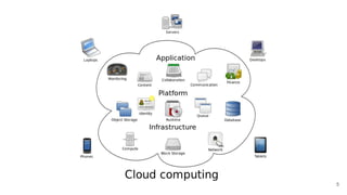 Wordpress deployment on aws | PDF | Cloud Computing | Internet