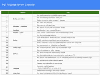 WordPress development checklist | PDF