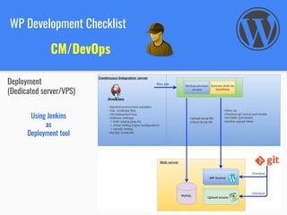 WordPress development checklist | PPT