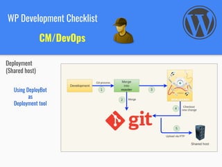 WordPress development checklist | PPT