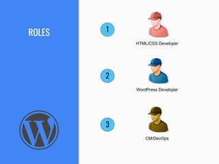 WordPress development checklist | PPT