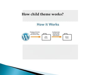 Introduction to WordPress & Theme Development | PPT