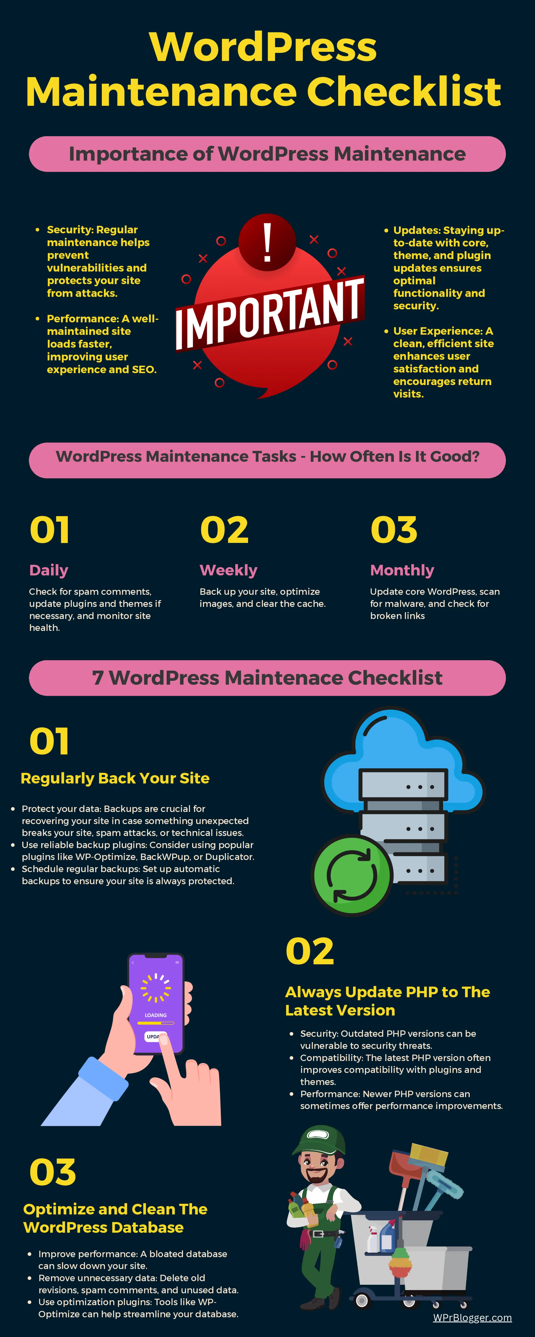 Top 7 WordPress Maintenance Checklist to Improve Site Performance and ...