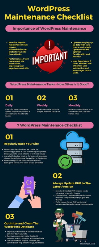 Top 7 WordPress Maintenance Checklist to Improve Site Performance and Speed | PDF