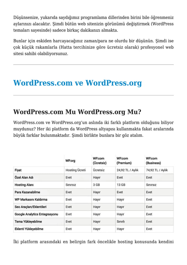 Wordpress nedir | PDF