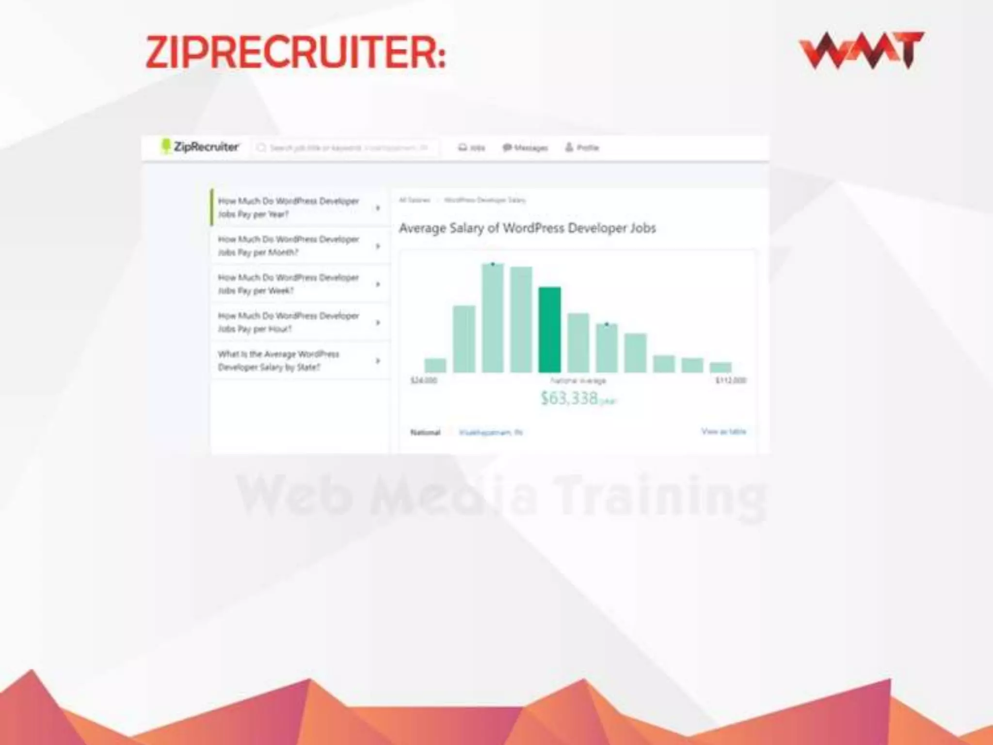 WORDPRESS POWERPOINT PRESENTATION | PPT