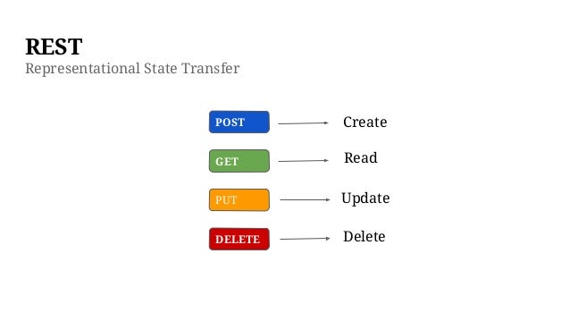 Rest api delete – Telegraph Rest api delete – Telegraph