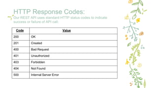 Word press rest api sudarshan shrestha | PPT