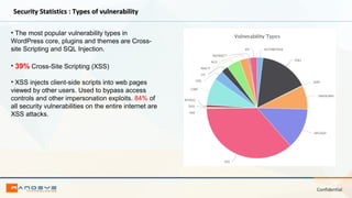 Wordpress Security Tips | PPT | Operating Systems | Computer Software ...