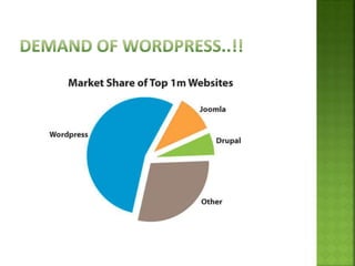 Basic WordPress for Beginner ppt | PPTX
