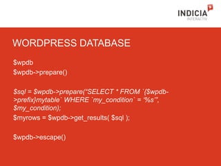 WordPress pizza sessie | PPT
