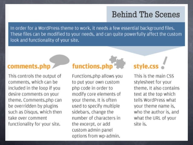 Wordpress template hierarchy | PPT