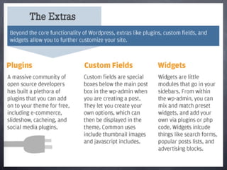 Wordpress template hierarchy | PPT