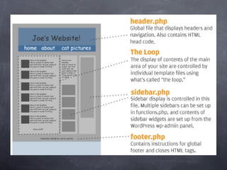Wordpress template hierarchy | PPT