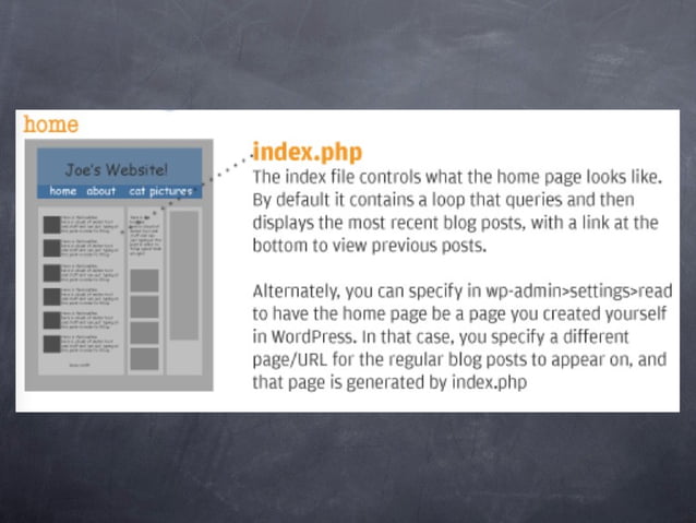 Wordpress template hierarchy | PPT