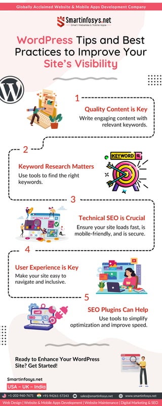 WordPress Tips and Best Practices to Improve Your Site’s Visibility.pdf