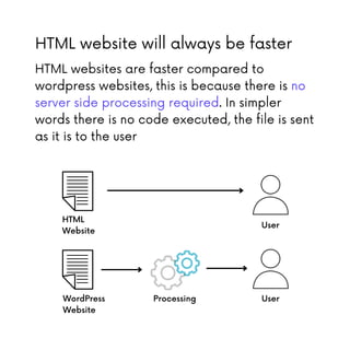 Wordpress vs html | PDF