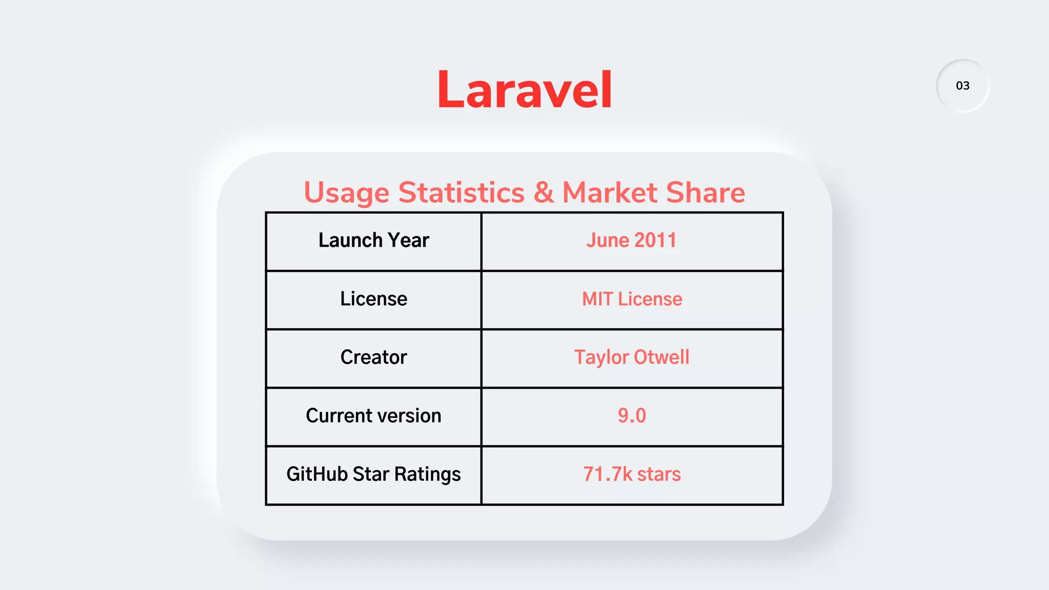 WordPress vs Laravel.pdf