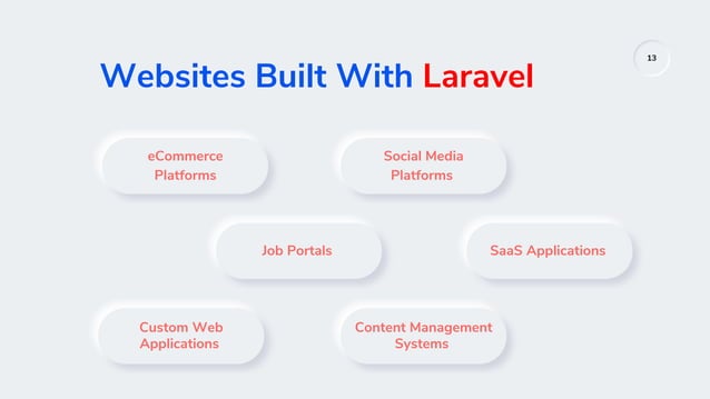 WordPress vs Laravel.pdf